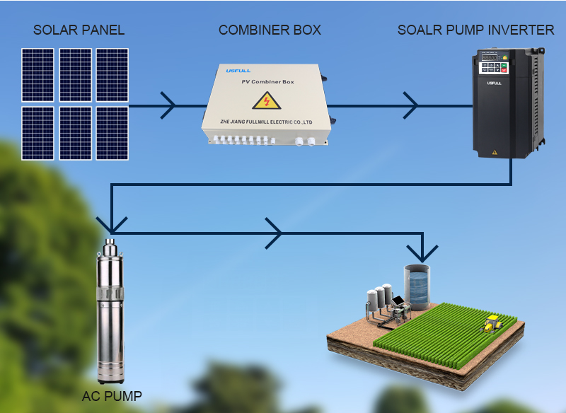 USFULL Solar Pump Inverter - USFULL